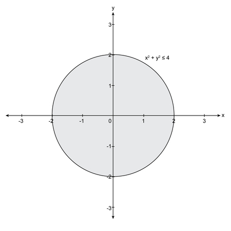 Use polar coordinates to evaluate the double integral double integral_R ...