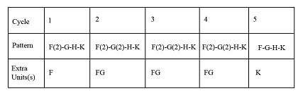 Determine the number of cycles per day and a production quantity per ...