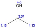 Sketch the H NMR spectrum of 2-propanol. Match signals to the protons ...