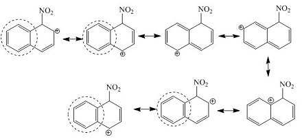 Nitronium Ion Resonance Structures