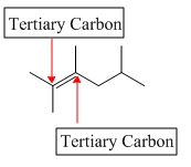 Identify the most stable and the least stable alkene from the compounds ...