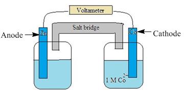 Consider the voltaic cell below. [{Image src ...