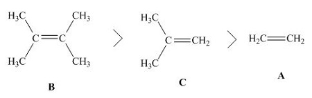 Rank the following isomers from most stable to least stable. [{Image ...