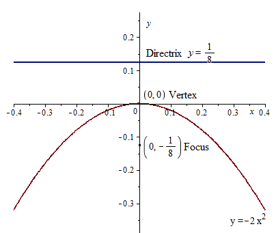 Find the vertex, focus, and directrix of the parabola, and sketch its ...