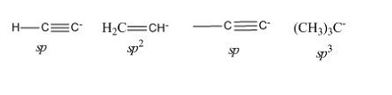 Which of the following anions is the most basic? A. I B. II C. III D ...