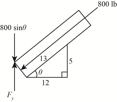 Member B is subjected to a compressive force of 800 lb. If A and B are ...