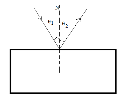 Explain about reflection and refraction at ray diagrams. | Homework ...