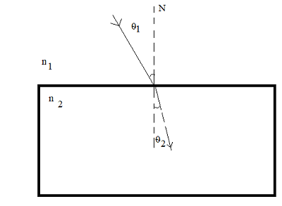 Explain about reflection and refraction at ray diagrams. | Homework ...