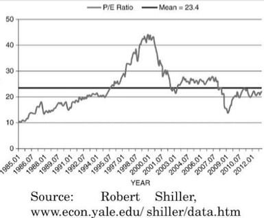 2001 Stock Market