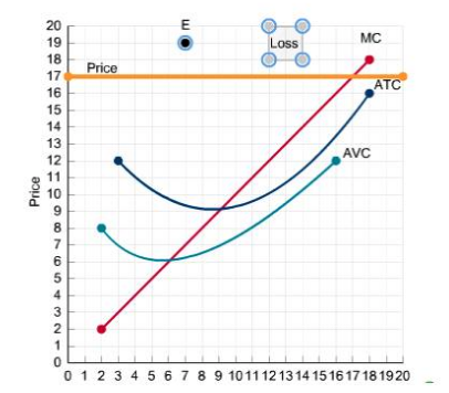 Below is a graph of an individual firm in a perfectly competitive ...