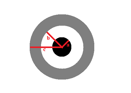 A coaxial cable consists of two conductors, a solid inner conductor of ...