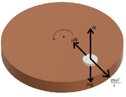 A coin is placed 29 cm from the center of a horizontal turntable ...