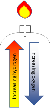 What is an example of Avogadro's law? | Homework.Study.com