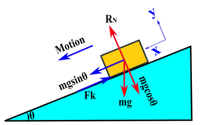 A box slides down a ramp with a constant acceleration of 0.100 m/s2 ...