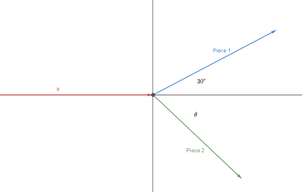 A firecracker slides along a friction less floor in the +x direction ...