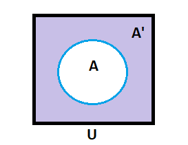 Find: A^c Using the set below and treating U as the Universal set. A ...