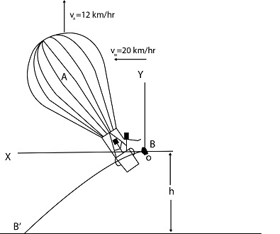 In the below given figure, balloon A is ascending at the rate vA = 12 ...