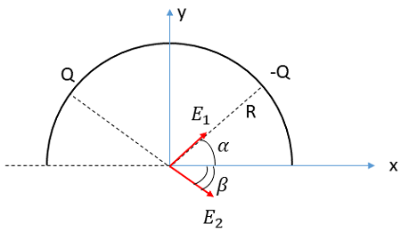 A semicircle of radius a is in the first and second quadrants, with the ...
