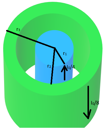 A coaxial cable is made up of inner solid wire of radius r_1 and a ...