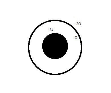A solid conducting sphere is surrounded by a larger concentric ...