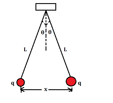In the figure, two conducting balls of identical mass m = 10 g and ...