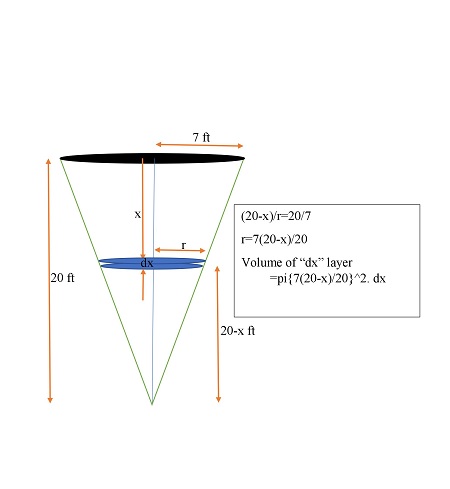 A tank in the shape of a right circular cone is full of water. If the ...