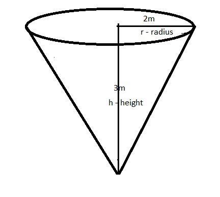 A conical tank has height 3 m and radius 2 m at the top. Water flows in ...