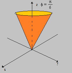 Sketch surface spherical Sketch the surface defined by the spherical ...