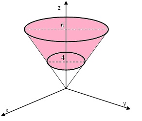 Find the flux of the vector field F(x, y, z) = xi + vj - 5zk across the ...