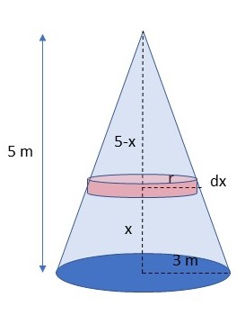 A full water tank in the shape of a cone has a radius of 3 m and a ...