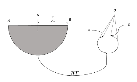 Ram cuts a semicircle of radius 8 cm from a piece of paper, and folds ...