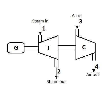An adiabatic steam turbine is directly coupled to an adiabatic air ...