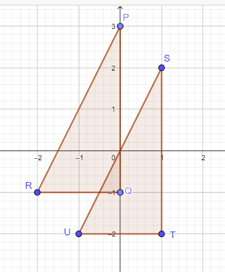 Determine whether triangle PQR is congruent to triangle STU given the ...