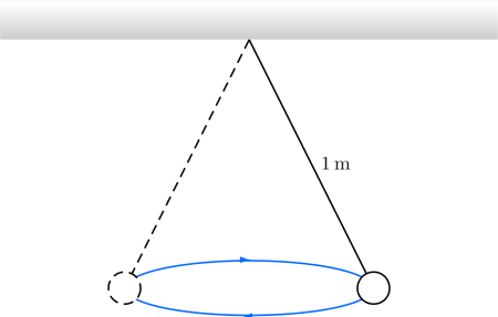A conical pendulum is formed by attaching a 0.300 kg ball to a 1.00 m ...