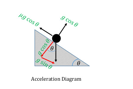 A box of textbooks with a mass of 24.8 kg rests on a loading ramp that ...