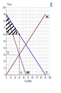 Review the graph at right for monopoly market. Enter all of your ...