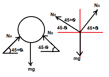 Find the angle of tilt \theta with the horizontal so that the contact ...