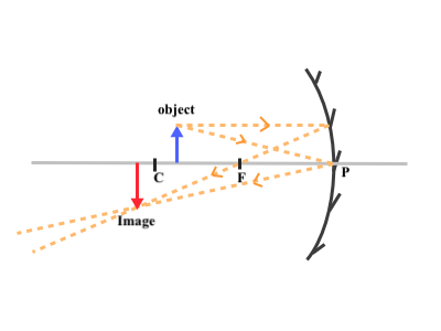 An object with a height of 5.0 cm is placed 35 cm in front of a ...