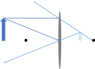 An object that is 1.0 cm tall is placed on the principal axis of a ...