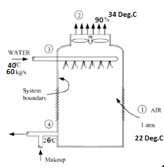 A wet cooling tower is to cool 60 kg/s of water from 40 to 26oC ...