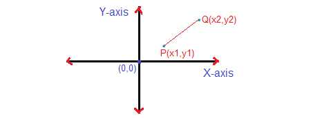 Point E is located at (-2,2) and point F is located at (4, -6). What is ...