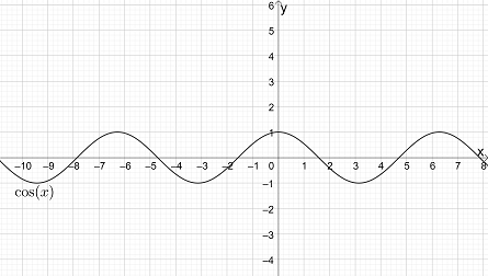 Give the degree measure of \theta if it exists for the equation \theta ...