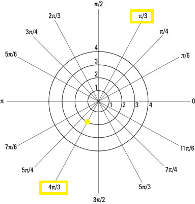 Plot the point and find 2 additional representations of the point (one ...