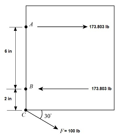 Replace the force as shown above in the figure with an equivalent force ...