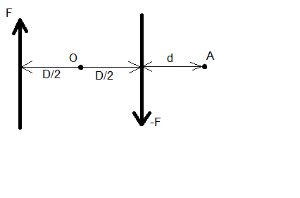 Derive the equation (M = F x D) that defines the moment caused by a ...