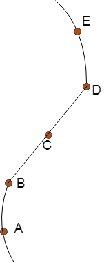 A particle moves along a path (from A to E) as shown. Between points ...