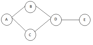 The following table of probabilistic time estimates in weeks and ...