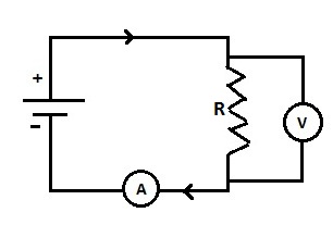 1. Draw a diagram based on Ohm's law of what you would expect to see in ...