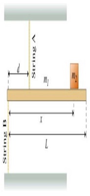 The figure (Figure 1) shows a model of a crane that may be mounted on a ...