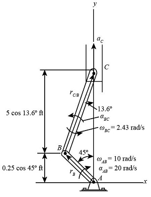 The crankshaft ''AB'' of an engine turns with a clockwise angular ...